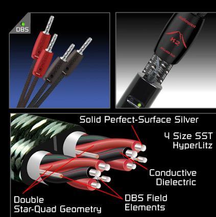 Cablu Audioquest K2 Speaker Cable la AVstore.ro